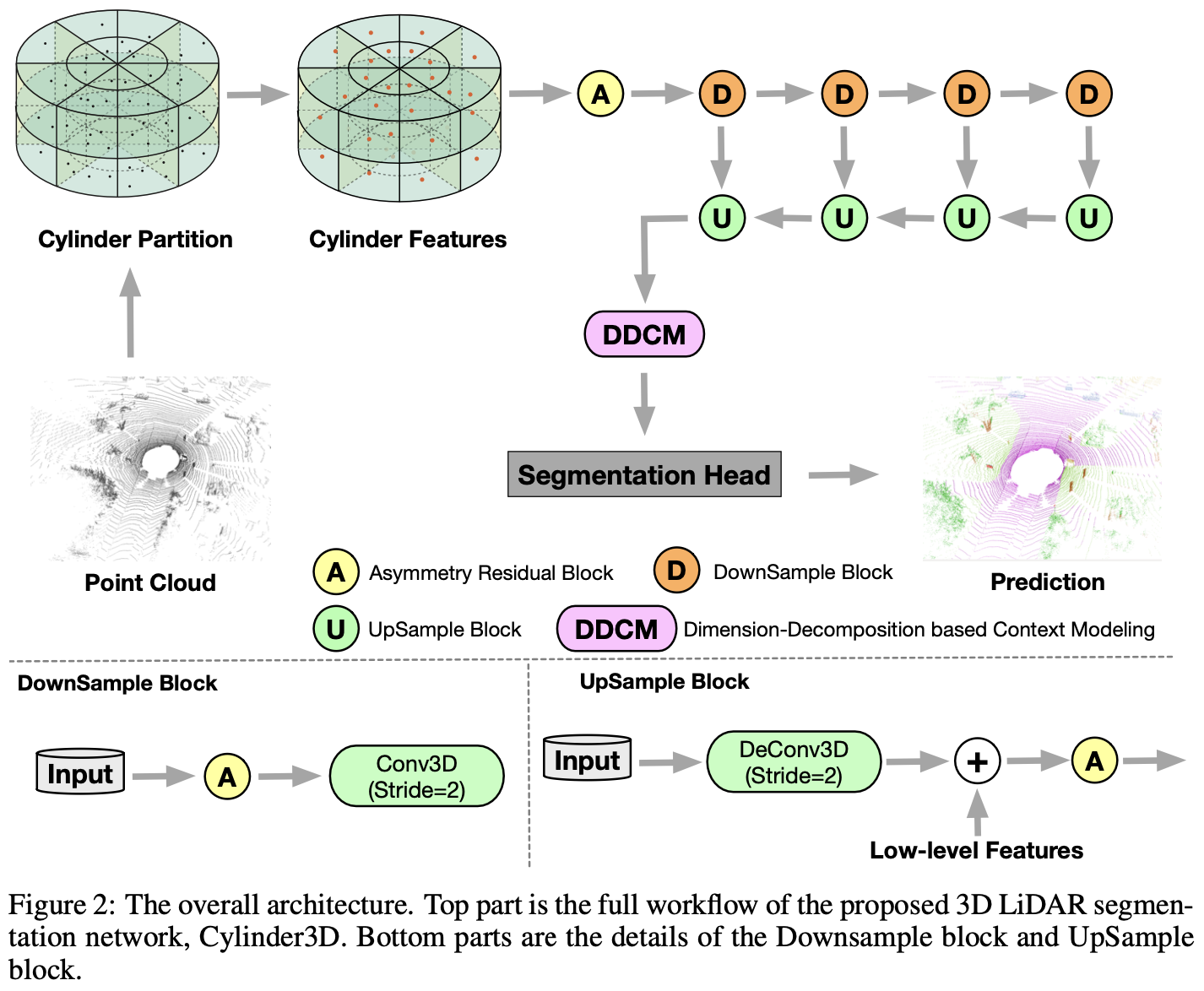 Cylinder3D | The Blog of Star Rain