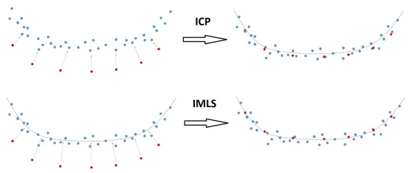 Hungarian Algorithm | The Blog of Star Rain