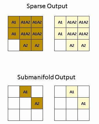 Sparse Convolution | The Blog of Star Rain